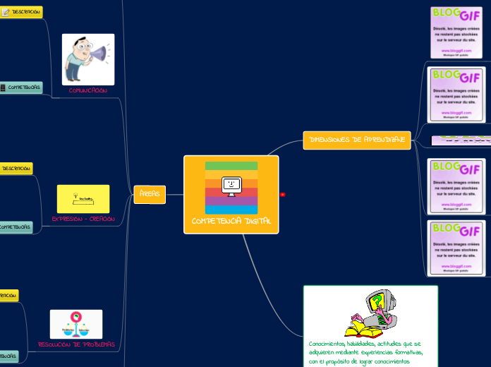 COMPETENCIA DIGITAL - Mind Map