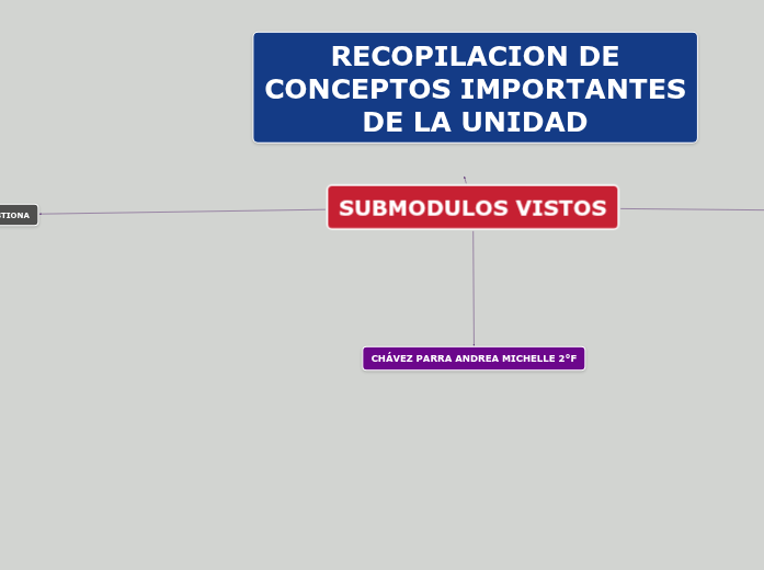 SUBMODULOS VISTOS - Mind Map