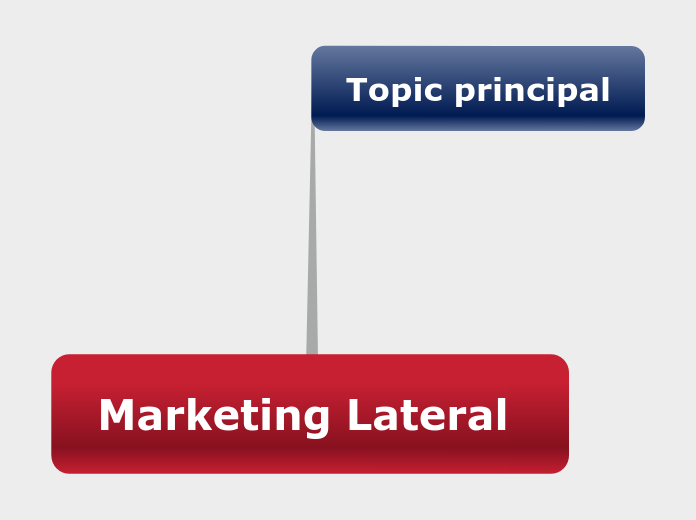 Marketing Lateral - Mind Map