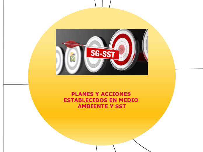 PLANES Y ACCIONES ESTABLECIDOS EN MEDIO AM...- Mind Map