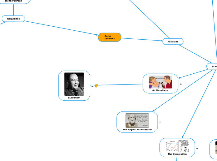 Think yourself - Mind Map