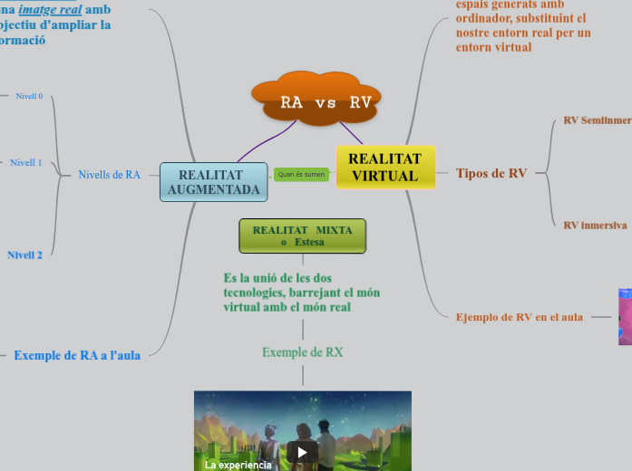 RA vs RV - Mind Map