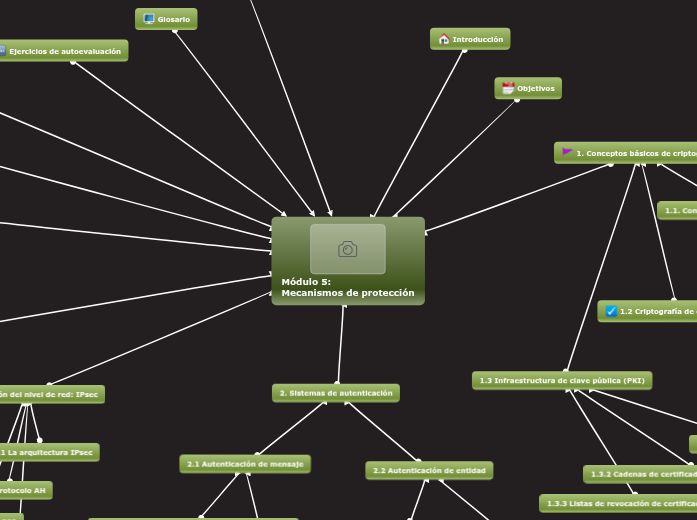 Modulo5 - Mind Map