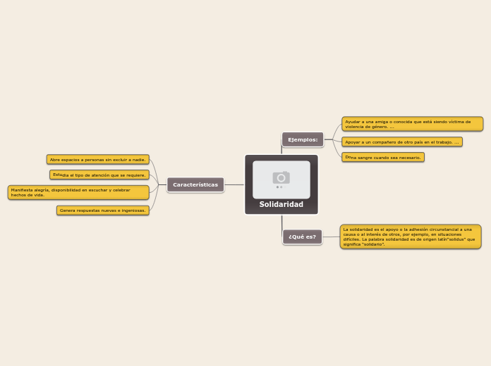Solidaridad - Mind Map