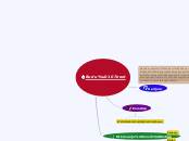 posle_68-2017 - Mind Map