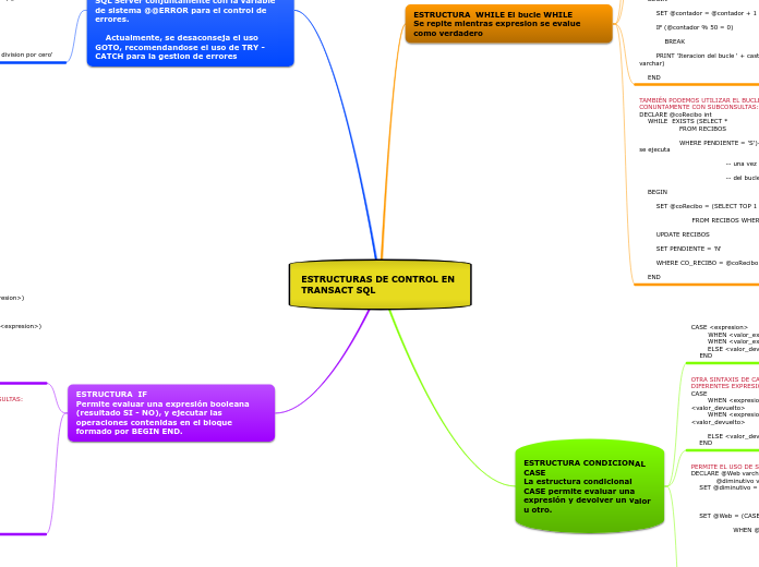 ESTRUCTURAS DE CONTROL EN TRANSACT SQL - Mind Map