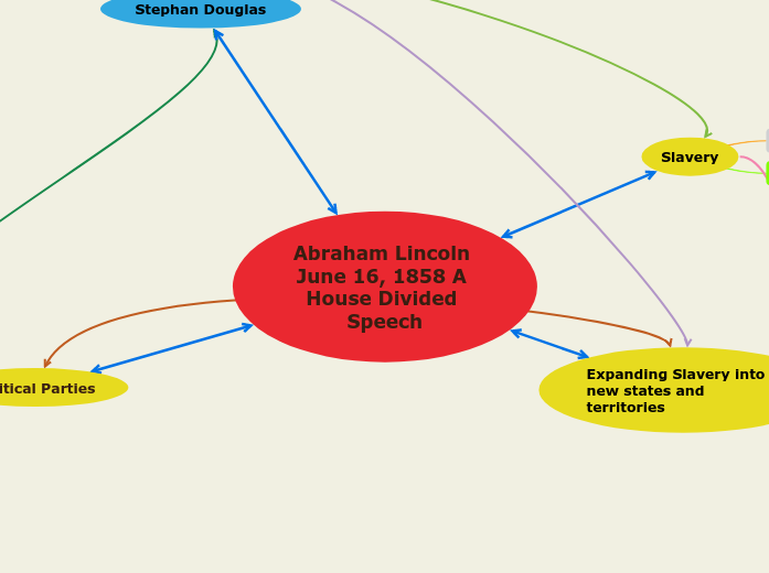 Abraham Lincoln June 16, 1858 A House Divi...- Mind Map