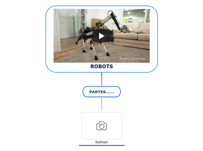 ROBOTS - Mind Map