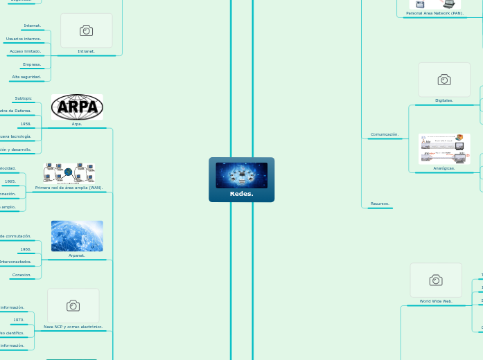 Redes. | Mapa mental Mindomo