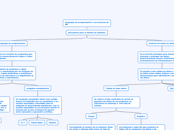 lenguajes de programación y los motores...- Concept Map