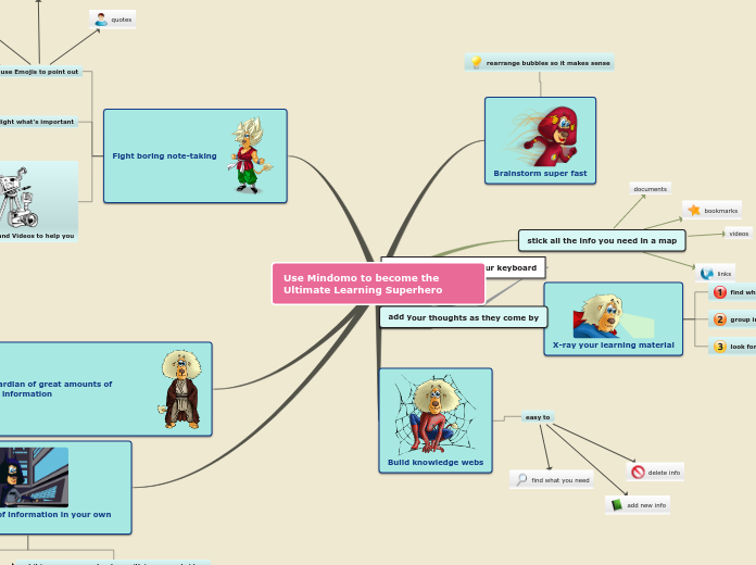 Sample Mind Map - Mind Map