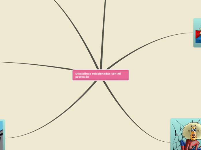 Disciplinas relacionadas con mi profesión - Mind Map