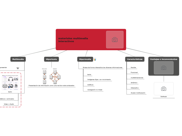 materiales multimedia - Mind Map