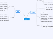 Unit 1 - Mind Map