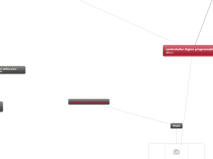 PLC segunda parte - Mind Map