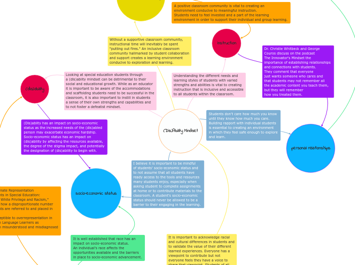 (Dis)Ability Mindset - Mind Map