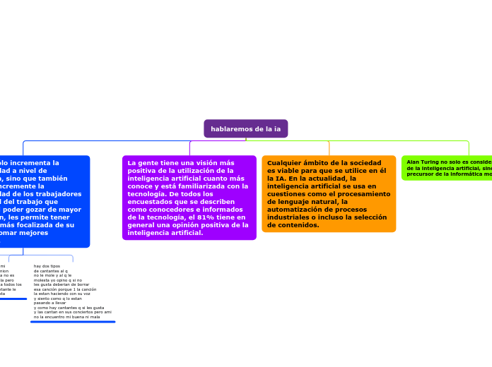 hablaremos de la ia - Mind Map