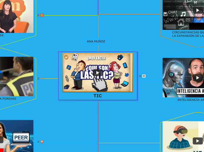 TIC | Mapa mental Mindomo
