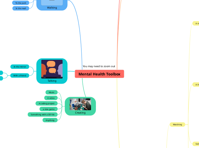 Mental Health Toolbox - Mind Map