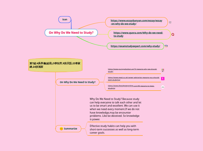 On Why Do We Need to Study? - Mind Map