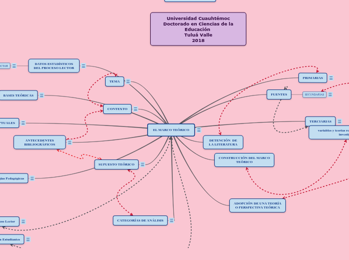 MAPA CONCEPTUAL MARCO TEÓRICO - Mind Map