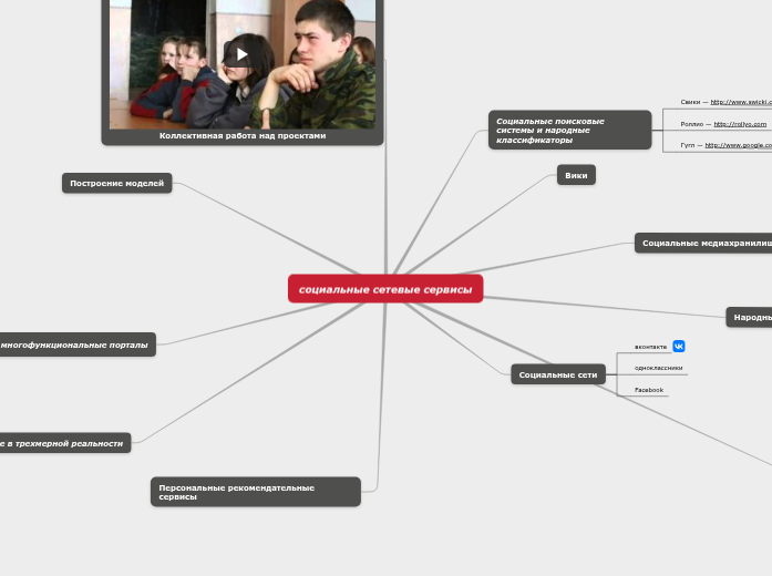 поиск - Mind Map