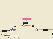 fotosíntesis - Mind Map