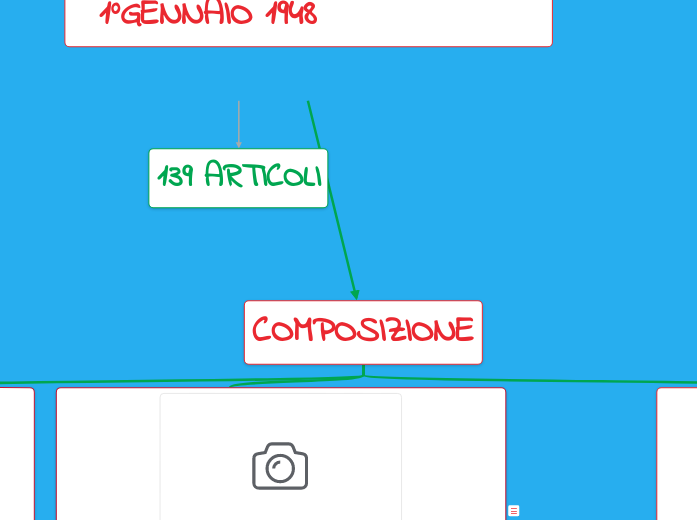 LA COSTITUZIONE ITALIANA 1°GENNAIO 1948 - Mind Map