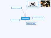 transformers - Mind Map