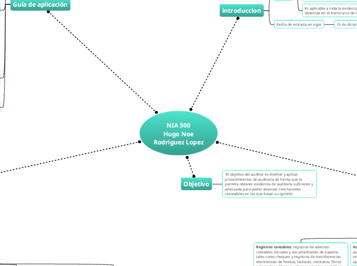 NIA 500 Hugo Noe Rodriguez Lopez - Mind Map