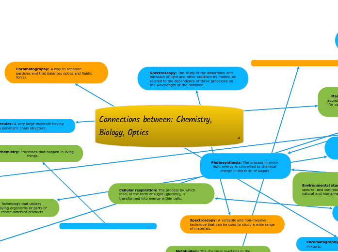 Science mind map 1 - Mind Map