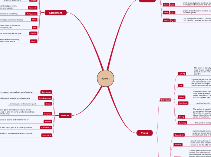 Sport - Mind Map
