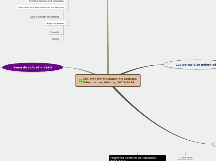 Mapa de TIC | Mapa mental Mindomo