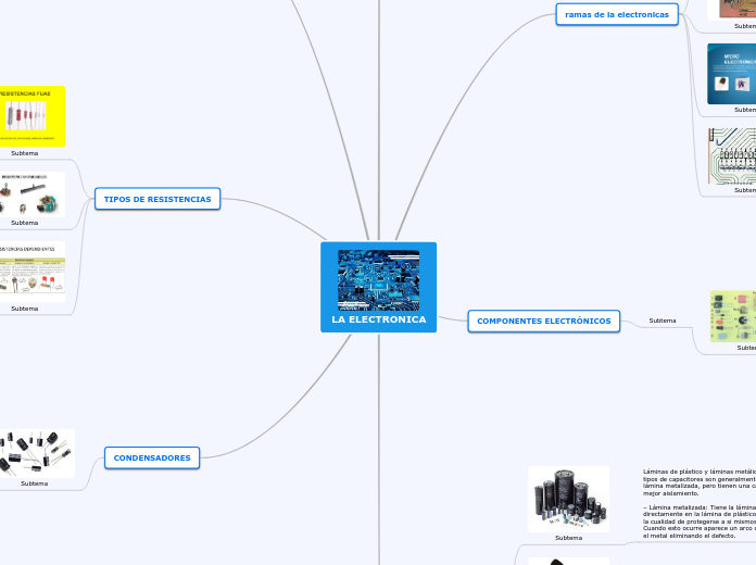 LA ELECTRONICA - Mind Map