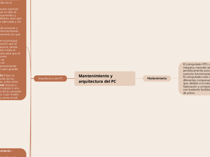 Mantenimiento y arquitectura del PC - Mind Map