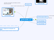 educación 2.0 - Mind Map