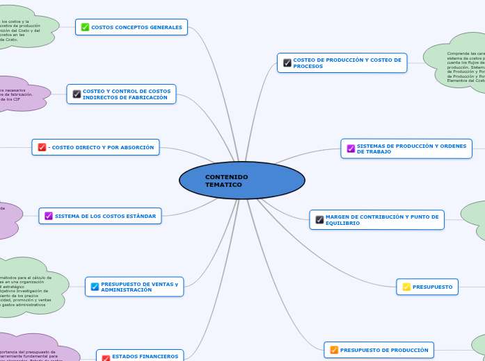 CONTENIDO TEMATICO - Mind Map