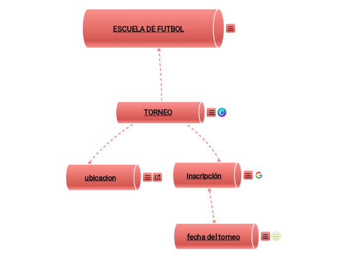 ESCUELA DE FUTBOL - Mind Map