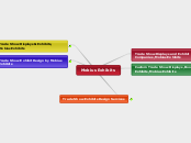 Mobius Exhibits - Mind Map