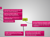 Prezzi - Mind Map