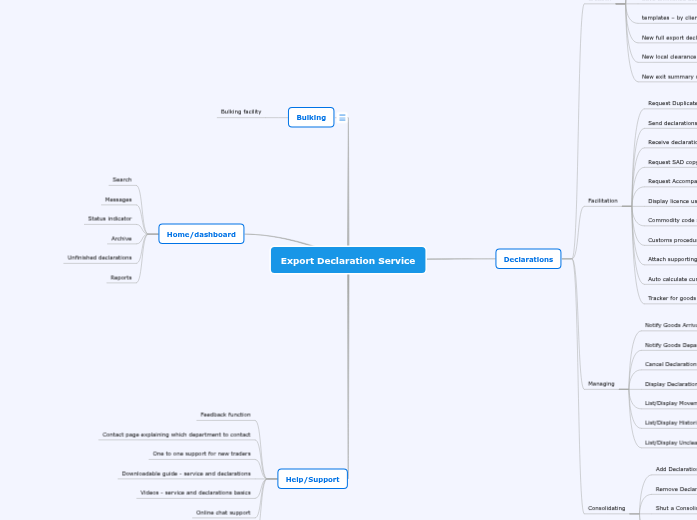 Export Declaration Service - Mind Map