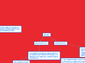 Netflix - Concept Map