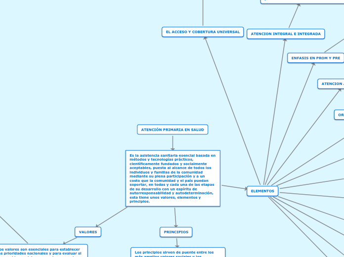 Mapa Conceptual De Aps - hayes