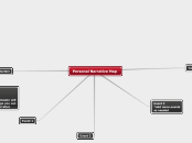 Personal Narrative Map - Mind Map