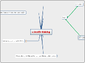 scientific thinking - Mind Map