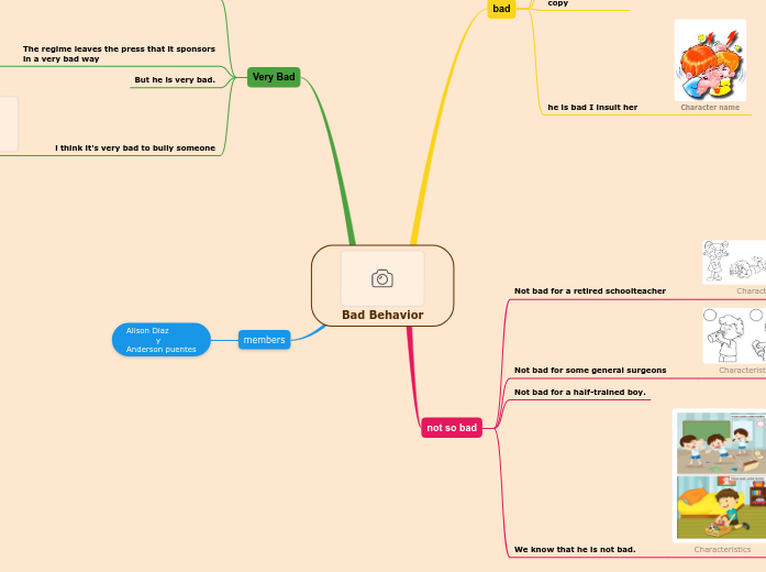 Bad Behavior - Mind Map