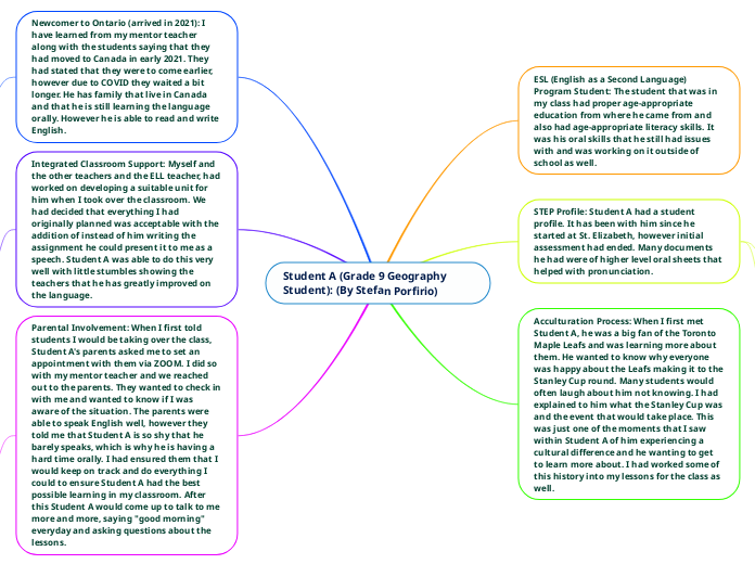 Student A (Grade 9 Geography Student): (By...- Mind Map