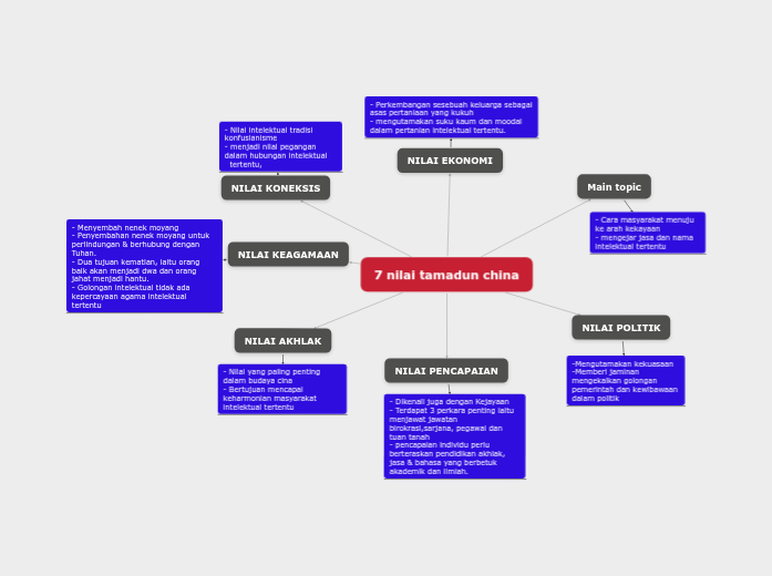 7 nilai tamadun china - Mind Map