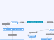 SOC. ROMANA - Concept Map