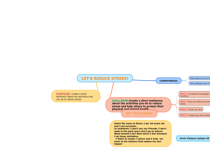 LET'S REDUCE STRESS! - Mind Map